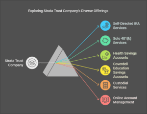 Strata Trust Company Review [Updated For 2025] - Gold IRA Blueprint