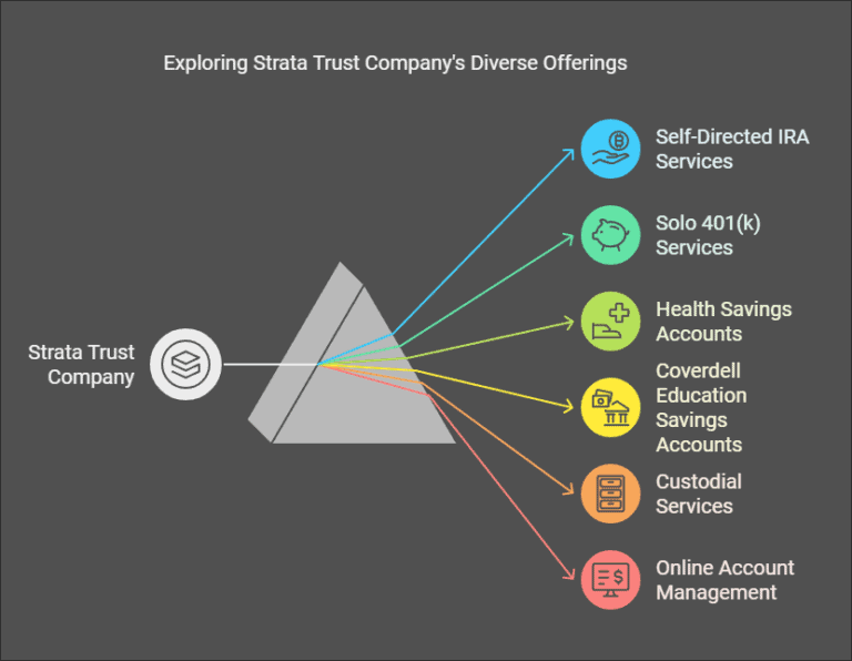 Strata Trust Company Review [Updated For 2025] - Gold IRA Blueprint